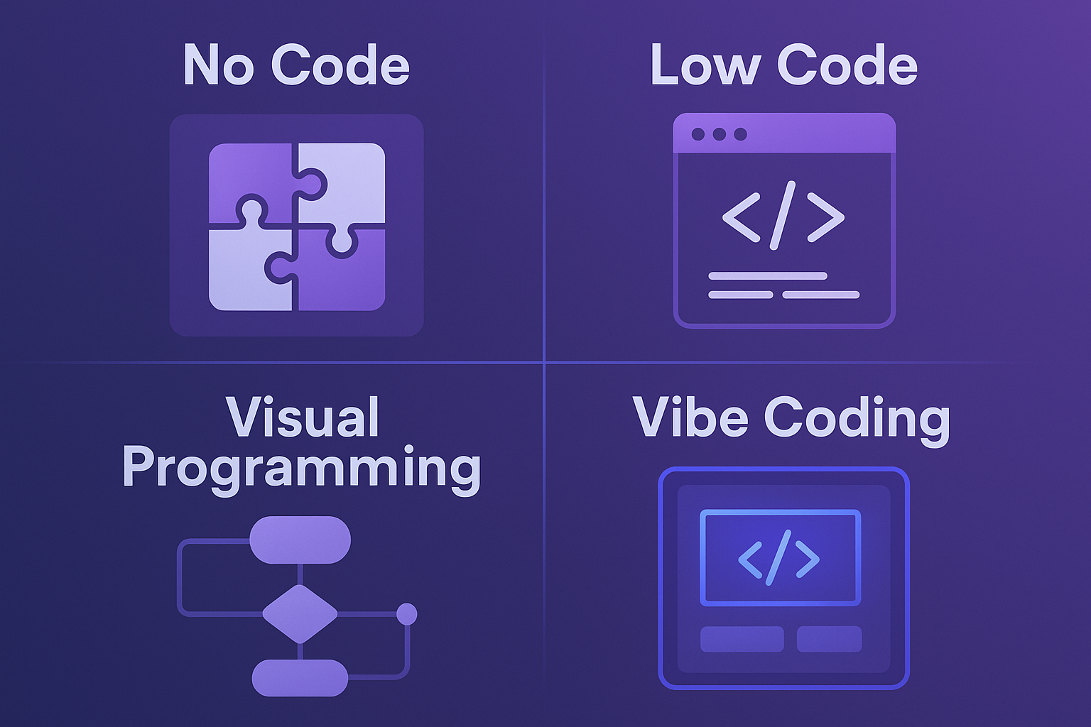 No Code, Low Code, Visual Programming ou Vibe Coding